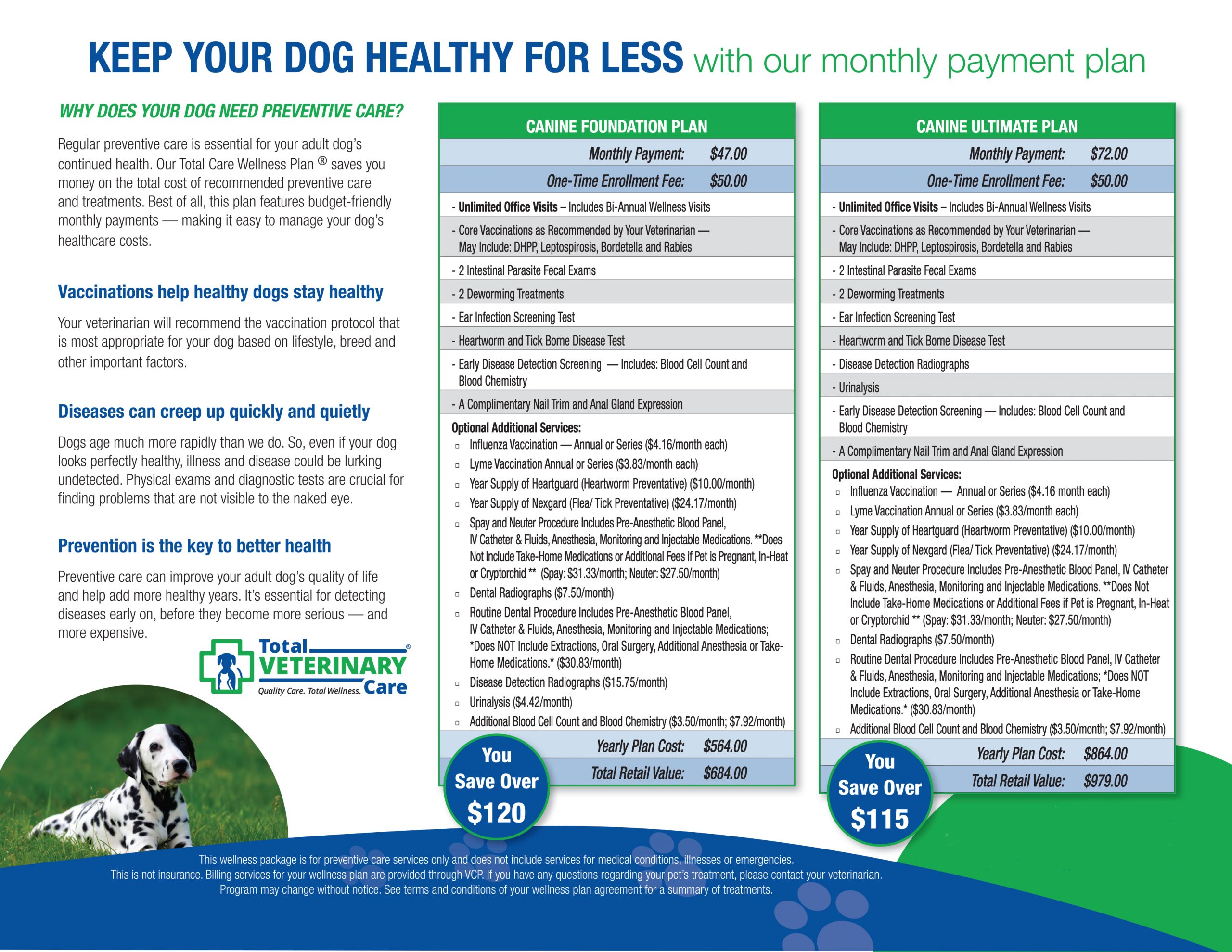 Wellness Plans - Total Veterinary Care