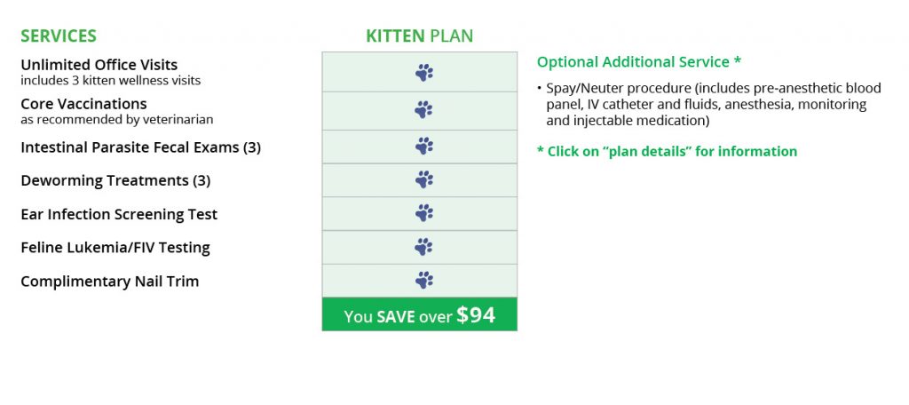 Wellness Plans - Total Veterinary Care