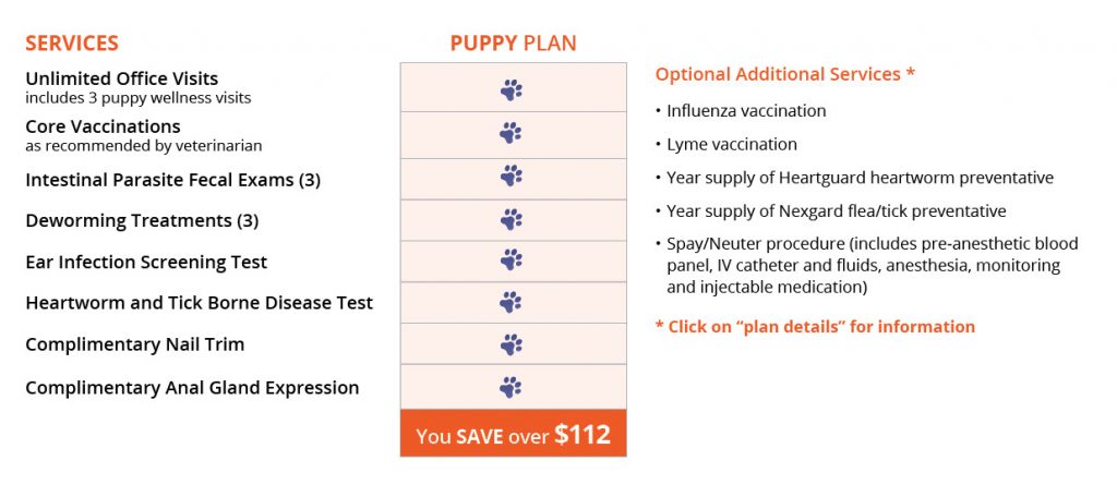 Wellness Plans - Total Veterinary Care