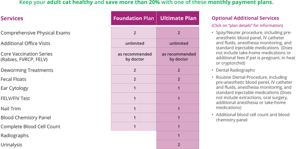 Wellness Plans - Total Veterinary Care