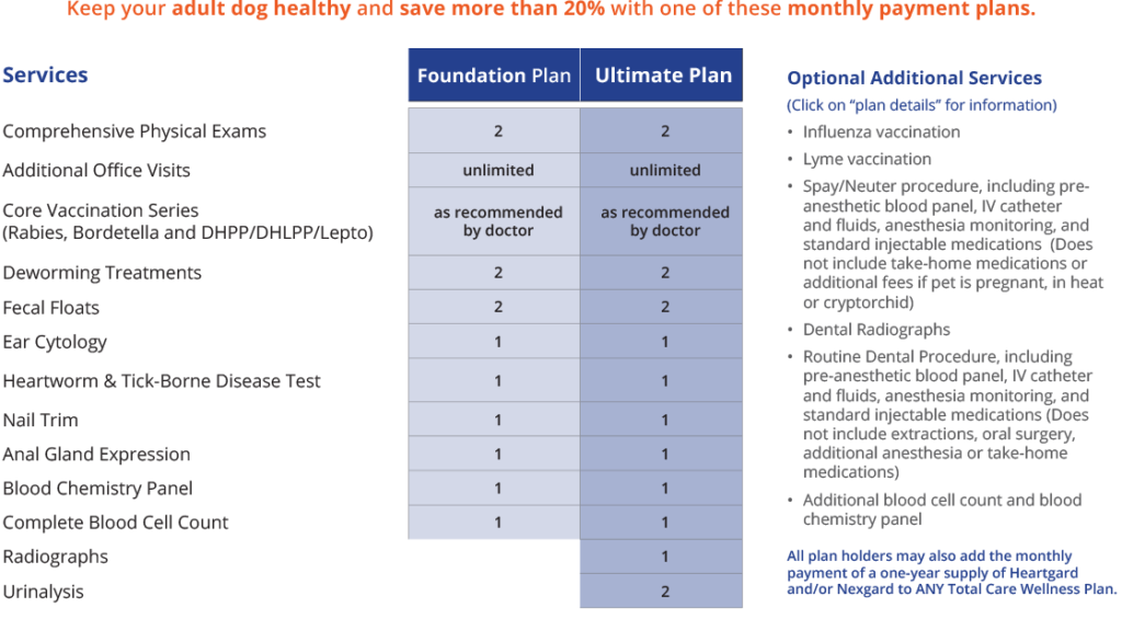 Wellness Plans - Total Veterinary Care