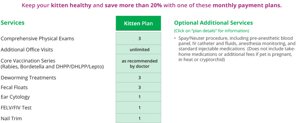 Wellness Plans - Total Veterinary Care