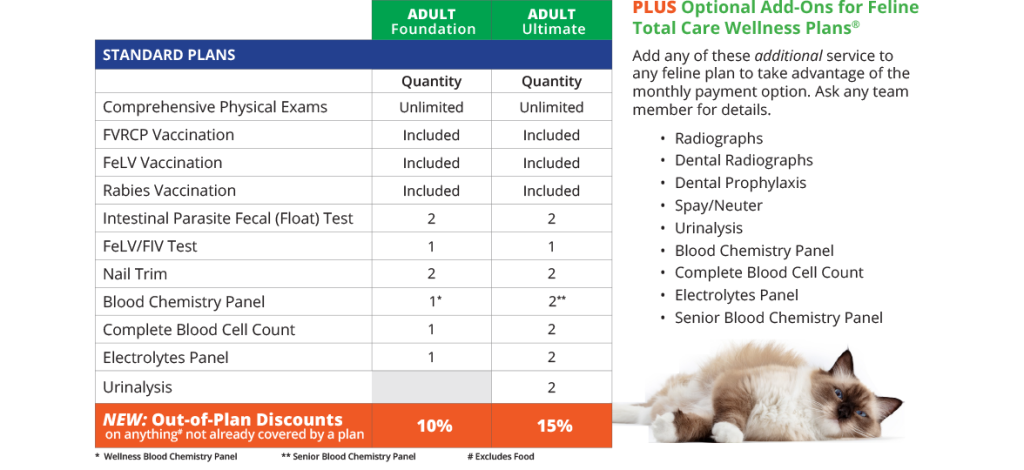 Wellness Plans - Total Veterinary Care