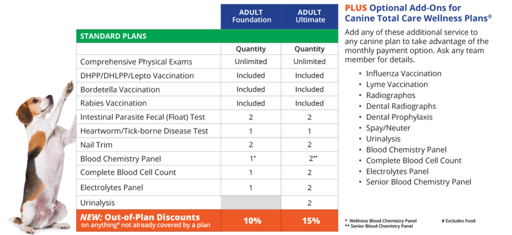 Wellness Plans - Total Veterinary Care