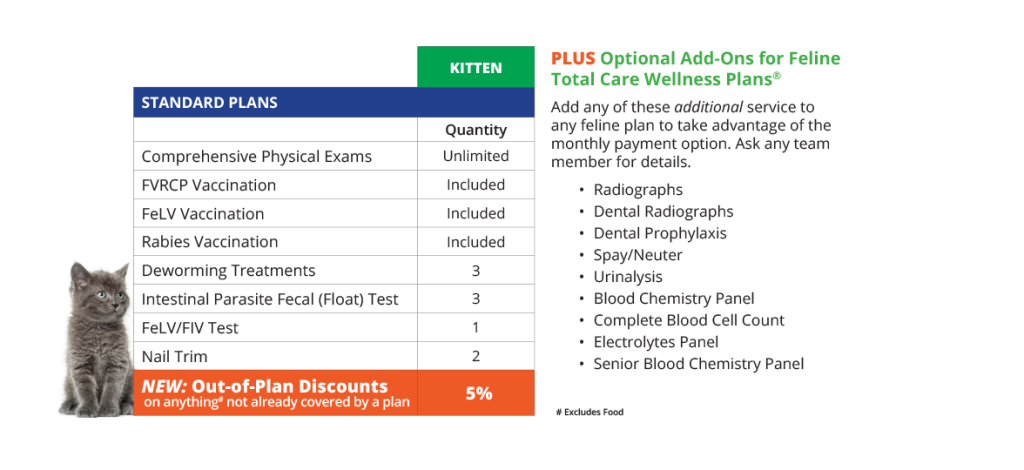 Wellness Plans - Total Veterinary Care