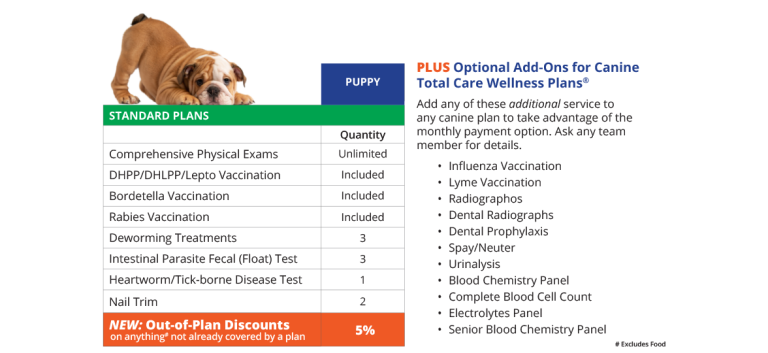 Wellness Plans - Total Veterinary Care